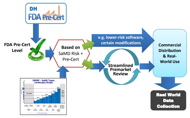 FDA takes new steps to update digital health plan and empower consumers ...